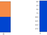 Random Forest Rc Learning Portal