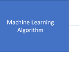 Machine Learning Overview Rc Learning Portal