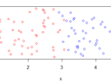 Decision Trees Rc Learning Portal