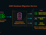Aws Dms Migrating On Premise Ec2 Databases To Rds Made Simple The