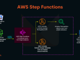 How To Build A Serverless Workflow With Aws Step Functions Part 1