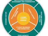 Playbook Framework Learning And Teaching At Navitas