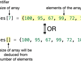 7 1 Why And How To Use Arrays Snefru Learning Programming With C