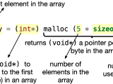 8 1 What Is Dynamic Memory Allocation Snefru Learning Programming