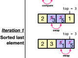 14 3 Bubble Sort Snefru Learning Programming With C