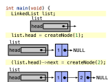 13 3 Insert Nodes Into A Linked List Snefru Learning Programming With C