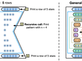 11 2 Recursion In Patterns Snefru Learning Programming With C