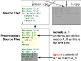 1 5 Program Organization And Separate Compilation Khufu Object