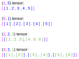 What Is A Tensor Learning Deep Learning