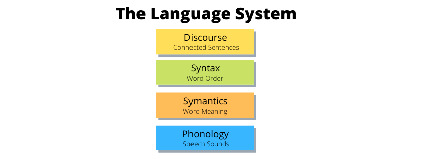 How to Monitor for Signs of Dyslexia in Speech - Learning Differentiated