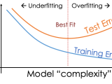 16 2 Train Test Split Learning Data Science