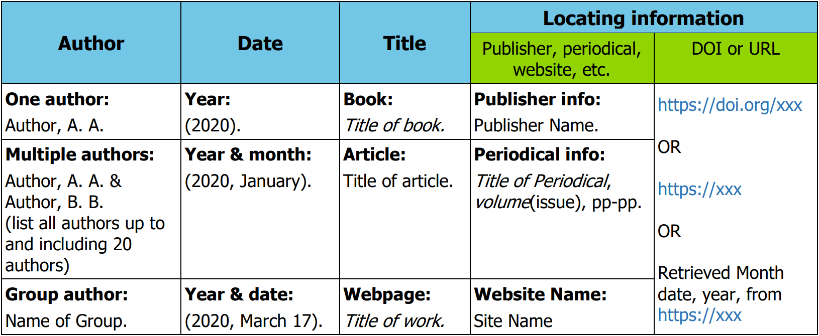 APA style – Learning Innovation | Centre for Teaching, Learning and ...