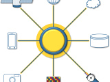Learning Iot With Python And Raspberry Pi