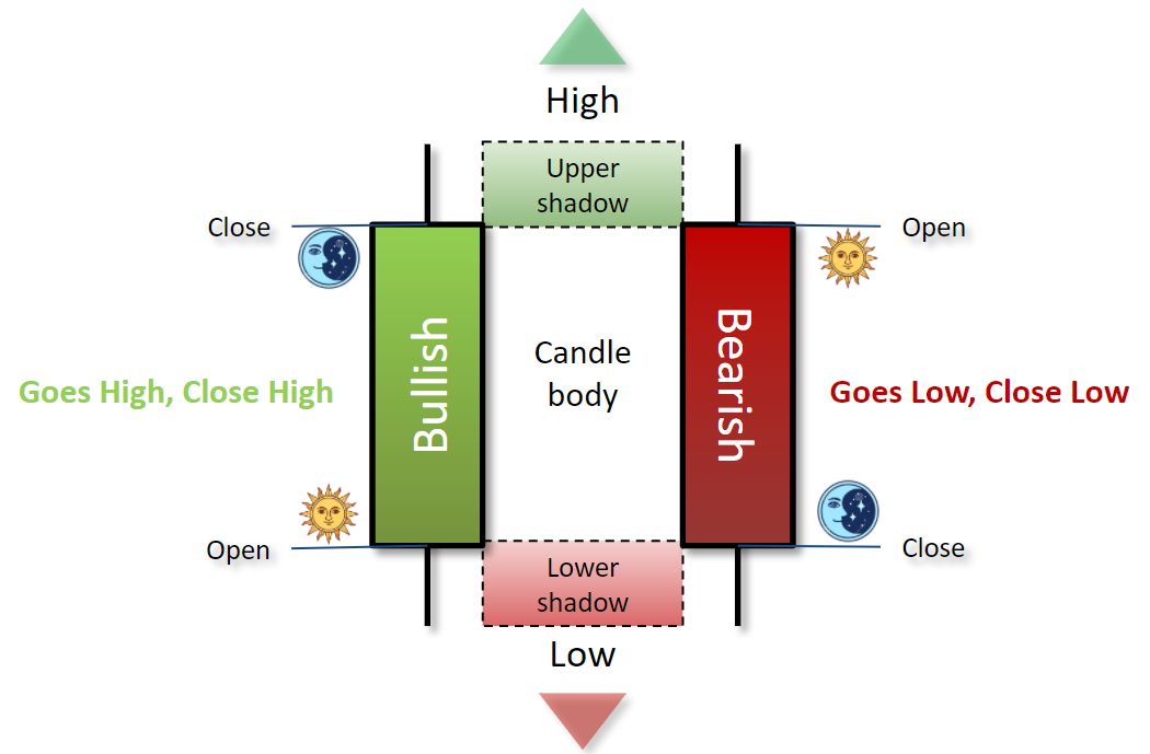 CANDLESTICK PATTERNS – LEARNING = LIVING