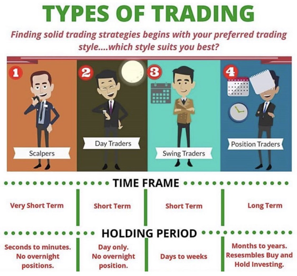 TYPES OF TRADING – LEARNING = LIVING