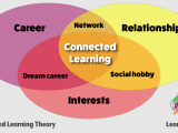 Connected Learning Theory And Model Learning Lab