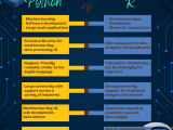 What Is The Difference Between Python And R Programming Language