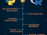Do You Know The Difference Between R And Python For Data Analysis