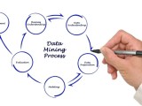 Kdd Process In Data Mining 5 Steps Role And Importance
