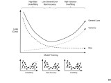 Cost Function In Machine Learning Loss Function Examples