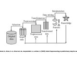 Data Preprocessing In Data Mining 6 Steps Explained