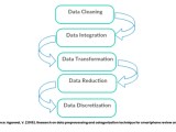 Data Preprocessing In Data Mining 6 Steps Explained