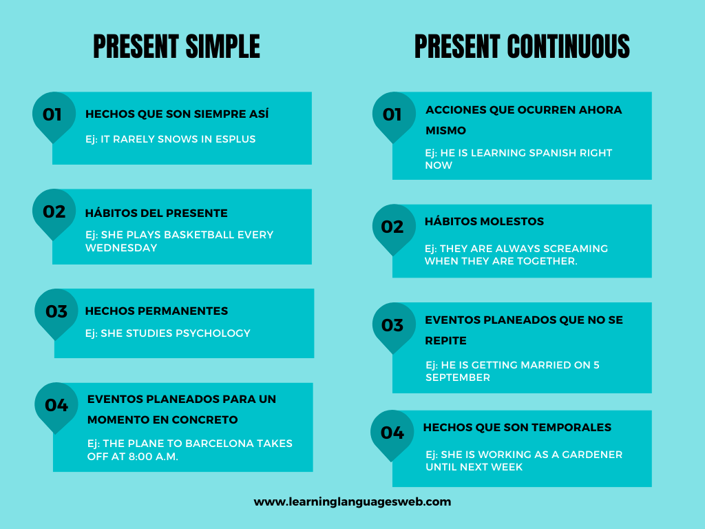 Present Simple and Present Continuous - Learning Languages Web