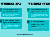 Future Perfect Simple Vs Future Perfect Continuous Llw