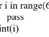 For Loop Pass And Nested Loop In Python Learning Monkey