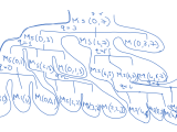 Recursive Tree Method For Solving Recurrences Made Easy Lec 30