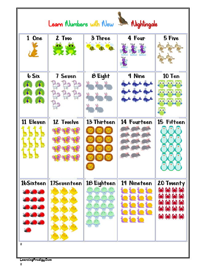 Numbers Chart -(1-20) with Pictures for Nursery Kids - LearningProdigy ...