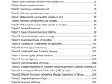 Learning Python