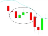 Top Candle Patterns For April Falling Three Methods And Rising Three