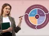 Continuous Professional Development For Teachers Why It Matters