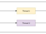 Concurrency Vs Parallelism Learnitweb