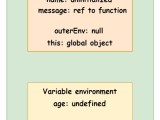 Execution Context In Javascript Learnitweb