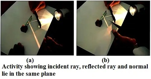 Light Chapter 12 Class 8 Question Answers - Learn JKBOSE