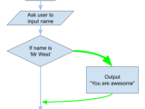 If Statement Example Flowchart Python Ib Computer Science