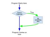 If Statement Flow Chart Python