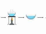 Crystallization Diagram