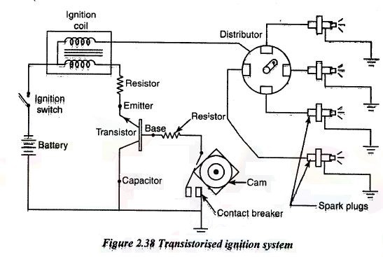 Operation Of Transistor Ignition Circuit