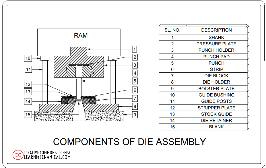 Die Manufacturing Definition Types Components Materials And Die Making Process PDF die-manufacturing-definition-types-components-materials-and-die-making-process-pdf