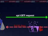 Excessive Data Exposure Api Security Learnoffsec