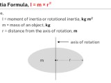 Inertia Formula Equations