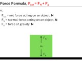 Net Force Formula Learnool