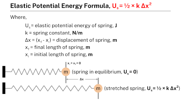 Equation For Mechanical Energy Of A Spring - Tessshebaylo