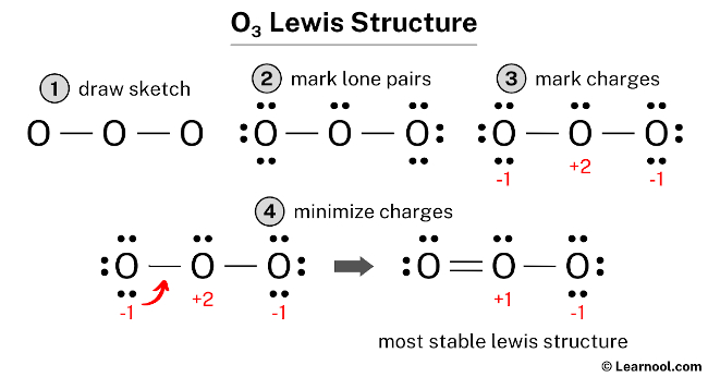 O3 Lewis Structure / Ch 8 Chemical Bonding