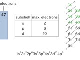 Silver Electron Configuration Learnool