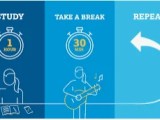How Often Should You Take Breaks When Studying Its Importance