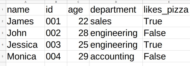 Opening csv files in python